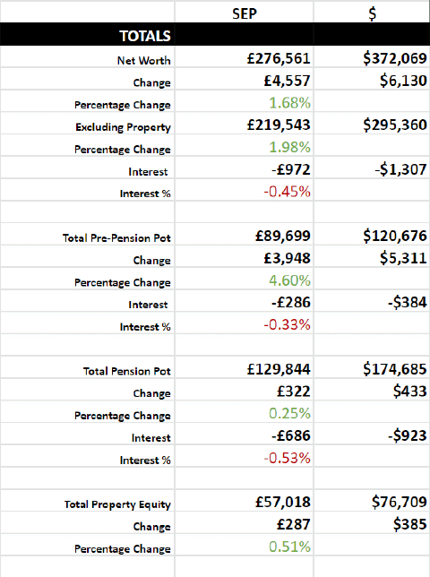 Savings Report #39 - A New Decade | SavingNinja