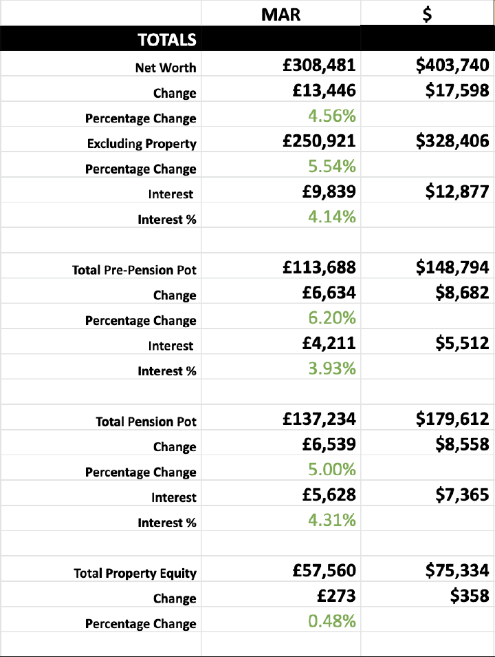 Savings Report #45 - Packing Up Shop | SavingNinja