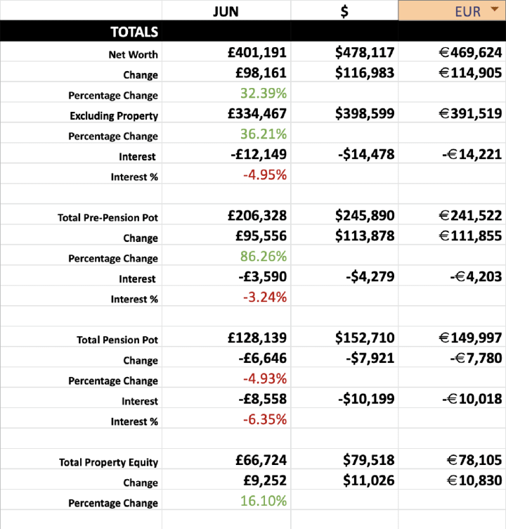 Savings Report #48 - I'm Back In The Game! | SavingNinja