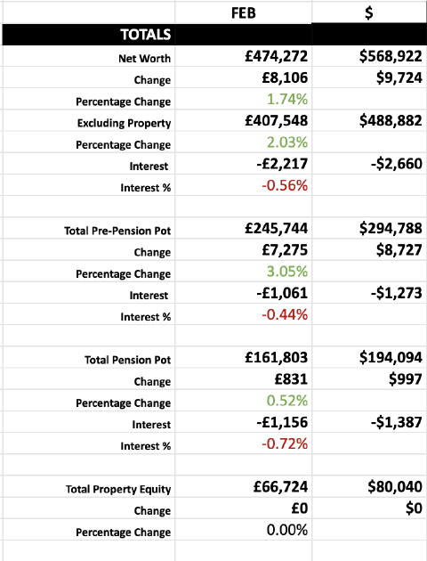 Savings Report #56 - A Promotion and Moving States | SavingNinja