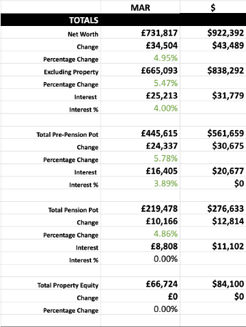 Savings Report #69 - Bye bye America | SavingNinja