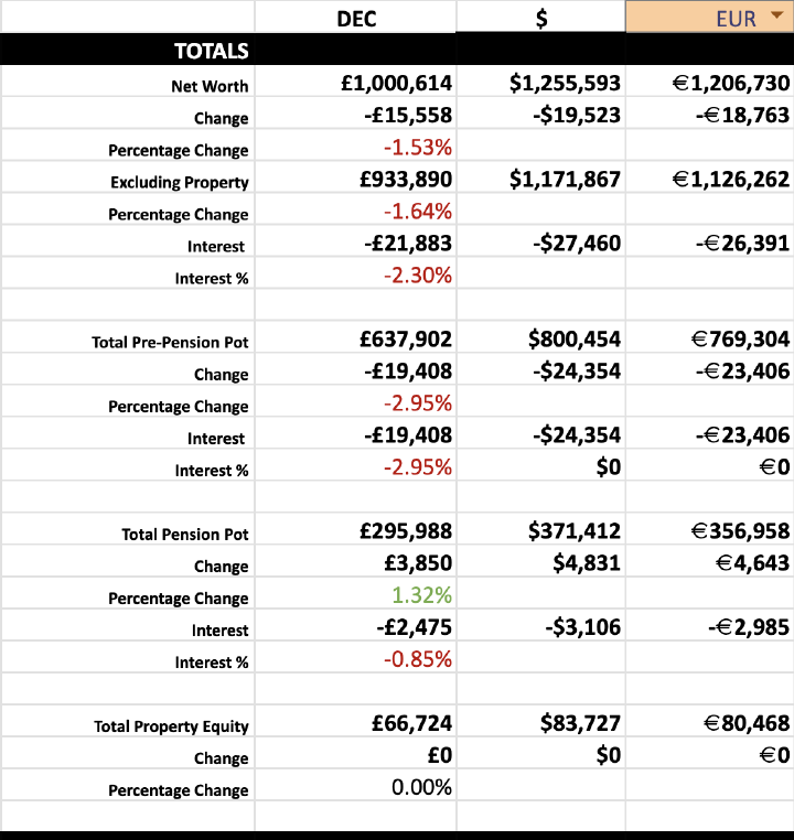 Savings Report #78 - I've Stopped Investing | SavingNinja